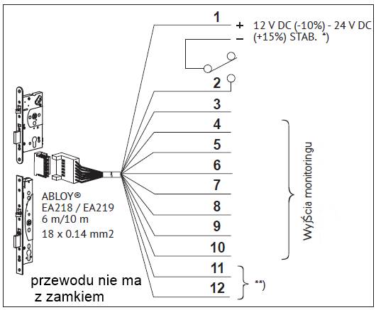 Zamek elektryczny antypaniczny EL560